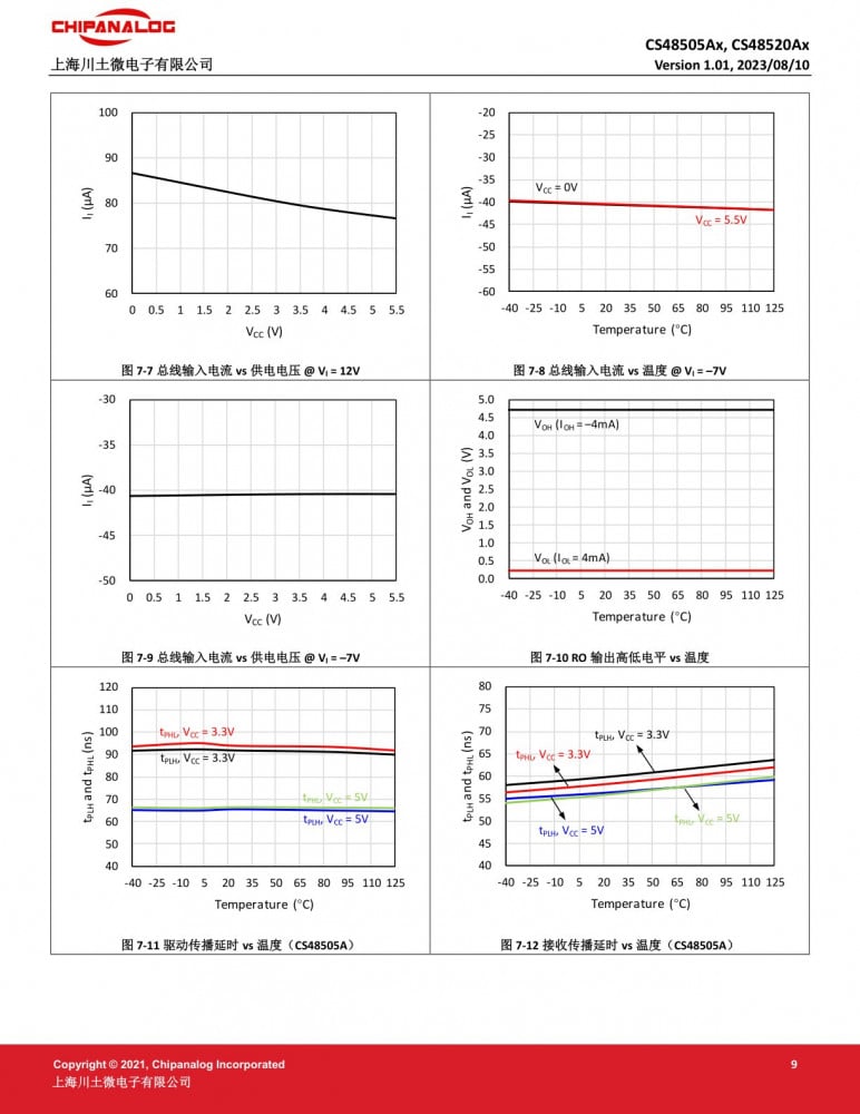 CS48520AS datasheet page 9