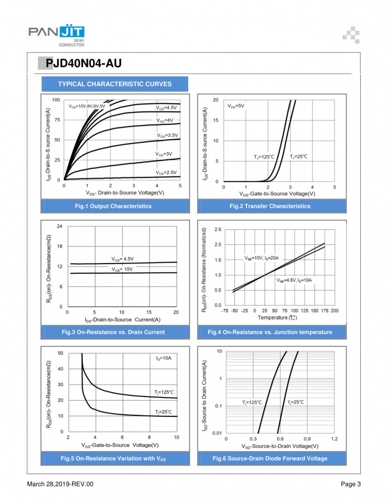 PJD40N04-AU datasheet page 3