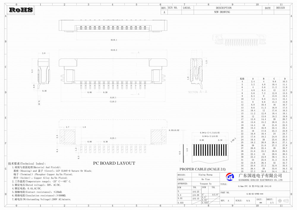 GUOCONN 0.8K-BS-30PWB-TW technical document