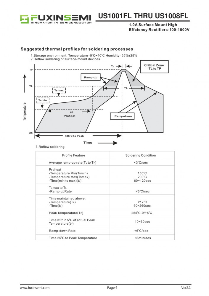 US1008FL datasheet page 4