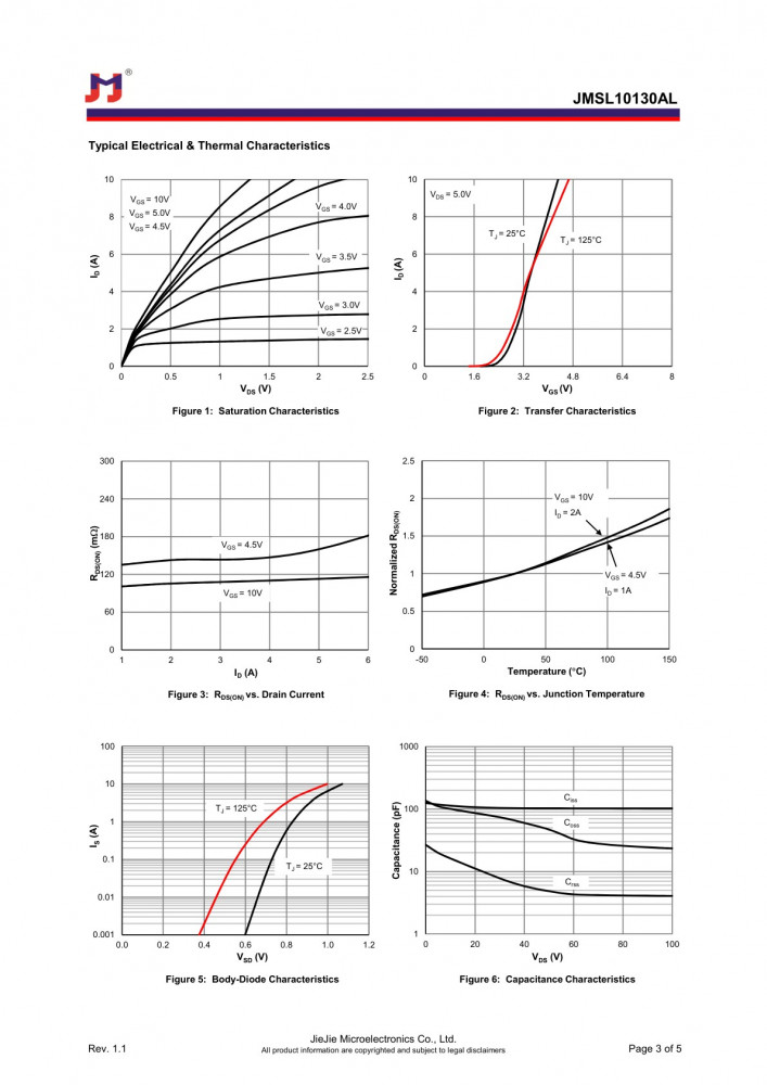 JMSL10130AL-7 datasheet page 3