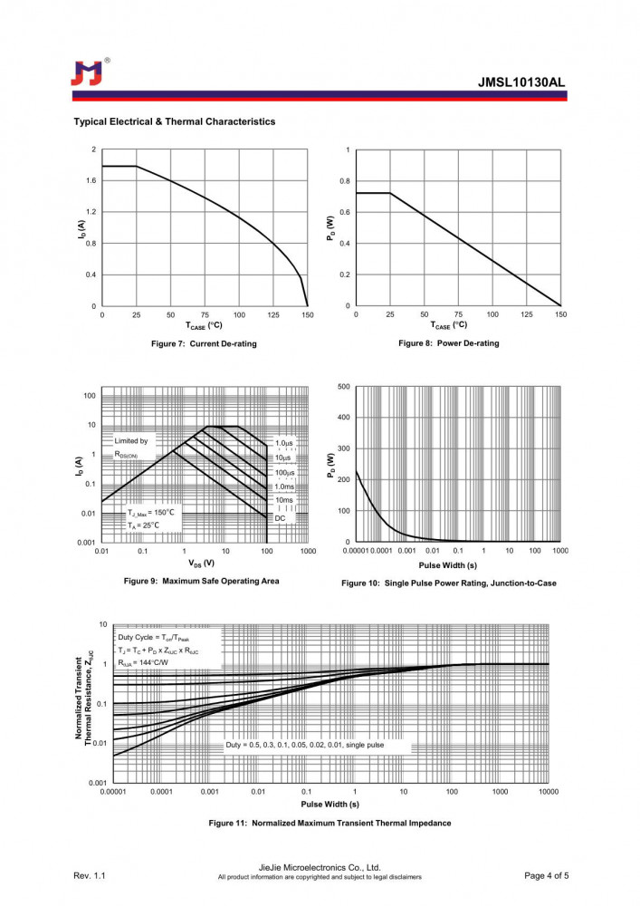 JMSL10130AL-7 datasheet page 4