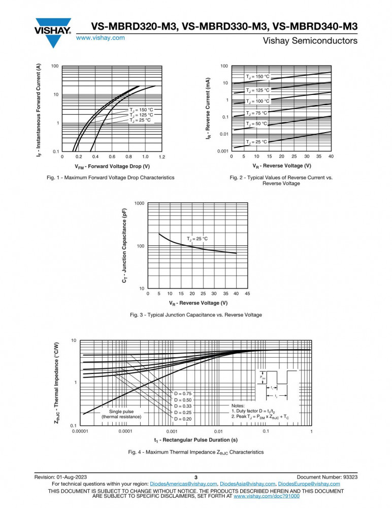VS-MBRD3 datasheet page 3