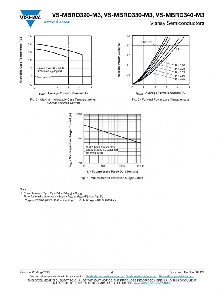 VS-MBRD3 datasheet page 4