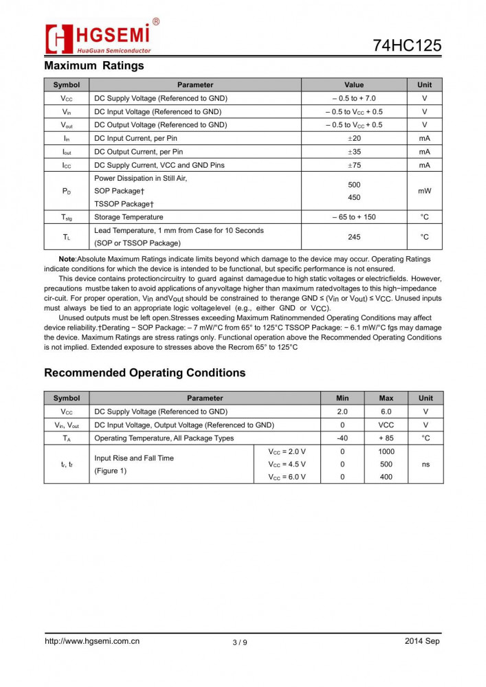 74HC125M/TR datasheet page 3