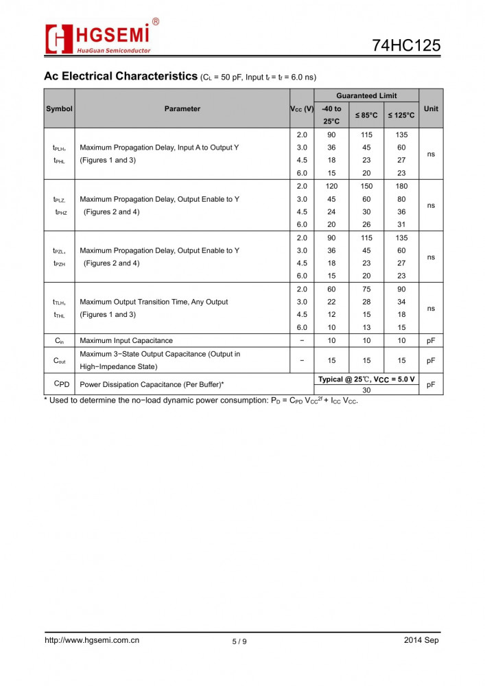74HC125M/TR datasheet page 5
