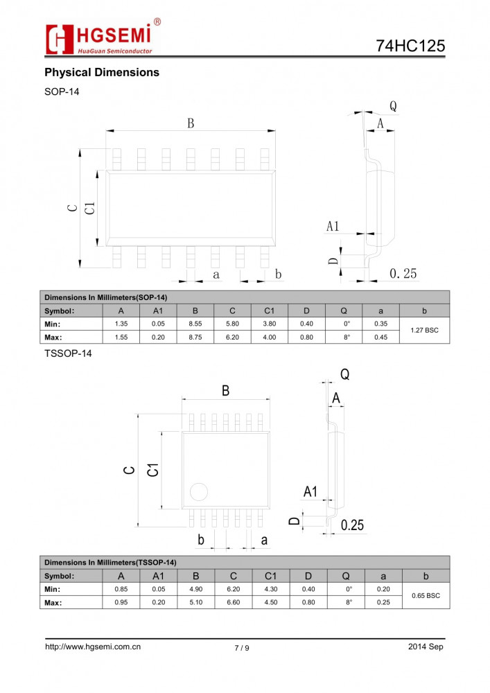 74HC125M/TR datasheet page 7