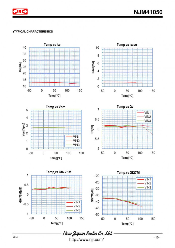 NJM41050 datasheet page 10