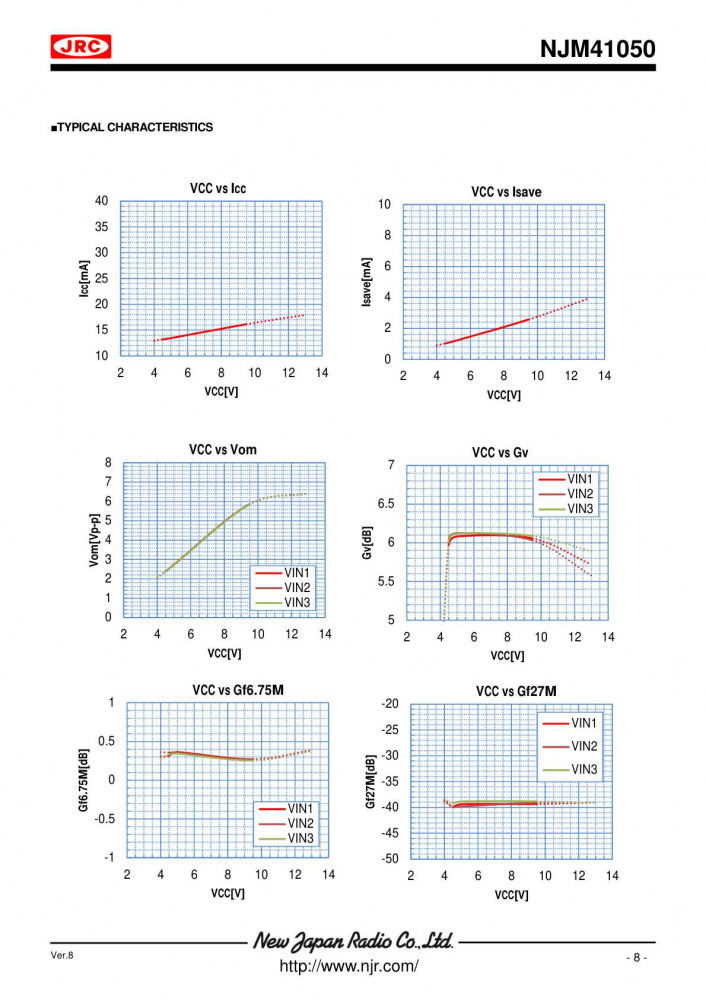 NJM41050 datasheet page 8