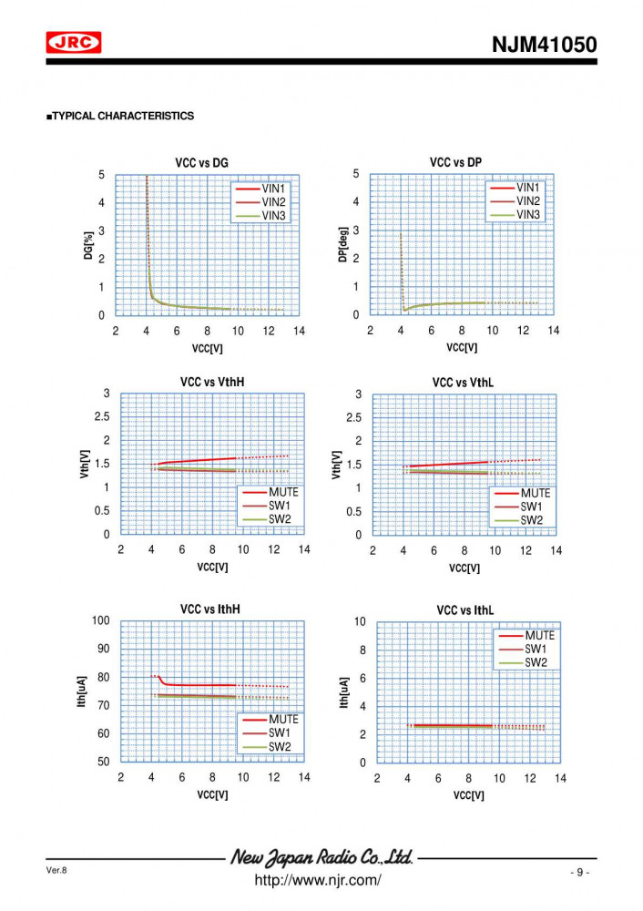 NJM41050 datasheet page 9