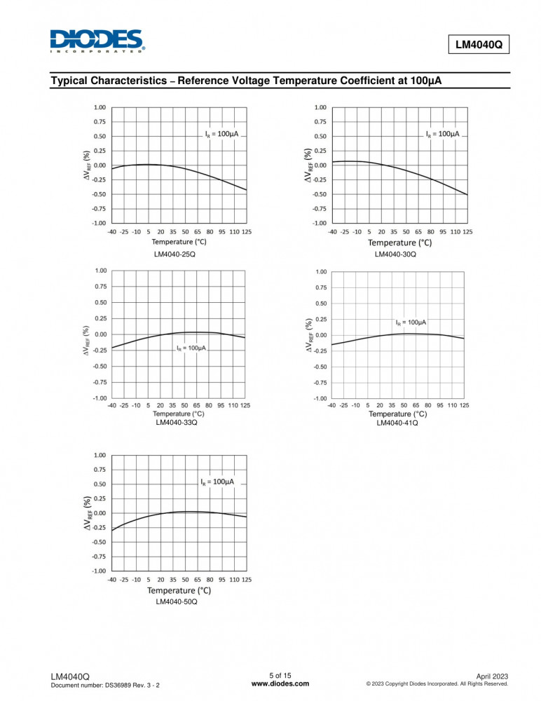 LM4040Q datasheet page 5