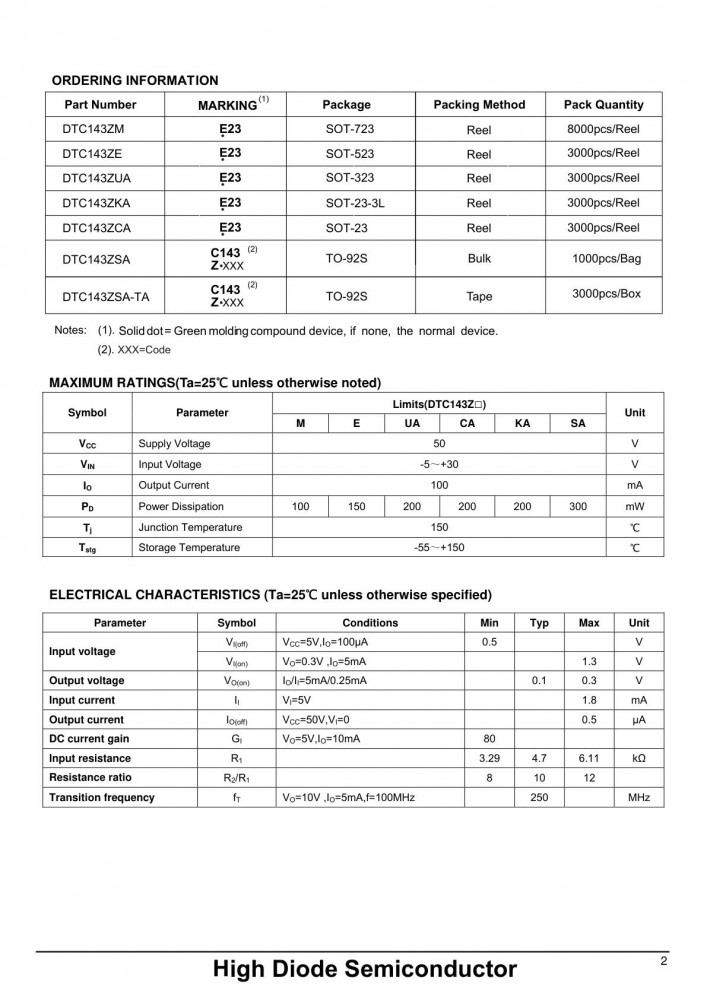 DTC143ZUA datasheet page 2
