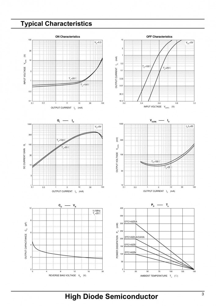 DTC143ZUA datasheet page 3
