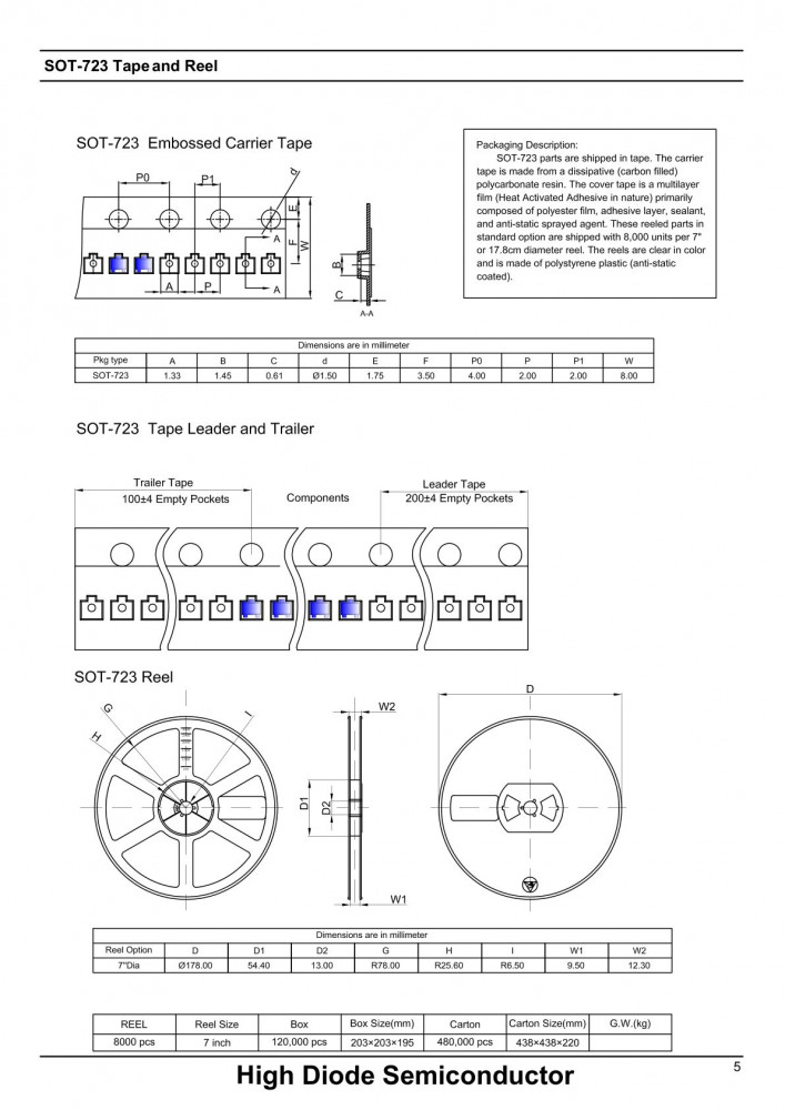 DTC143ZUA datasheet page 5