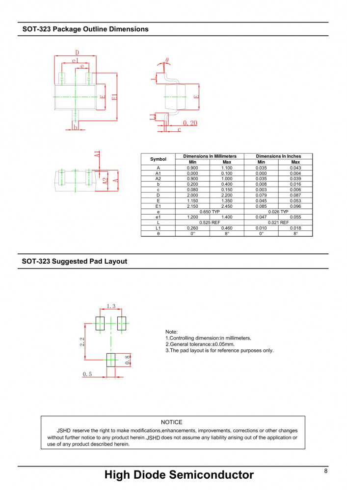 DTC143ZUA datasheet page 8