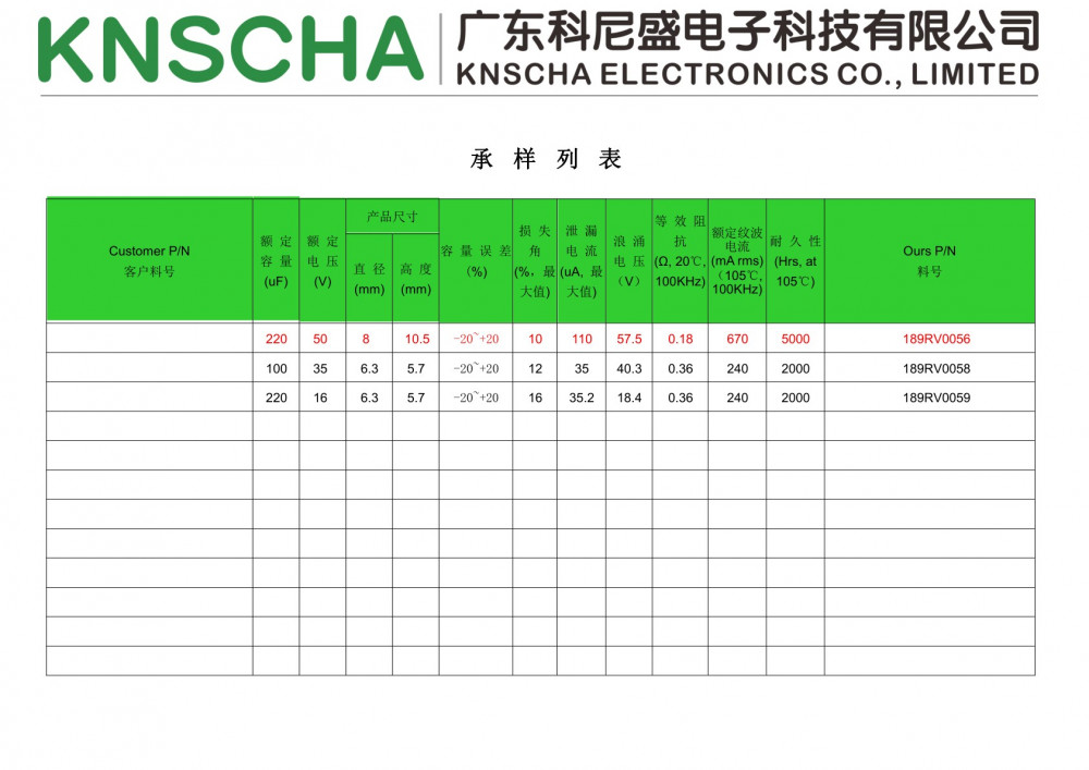 KNSCHA 189RV0056 datasheet page 1