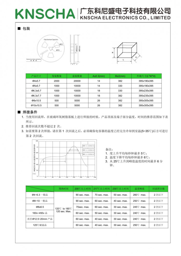 KNSCHA 189RV0056 datasheet page 4