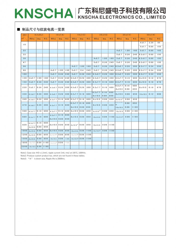 KNSCHA 189RV0056 datasheet page 5