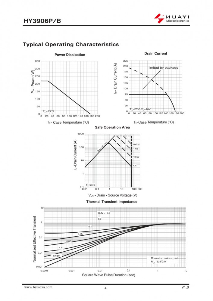 HY3906P datasheet page 4