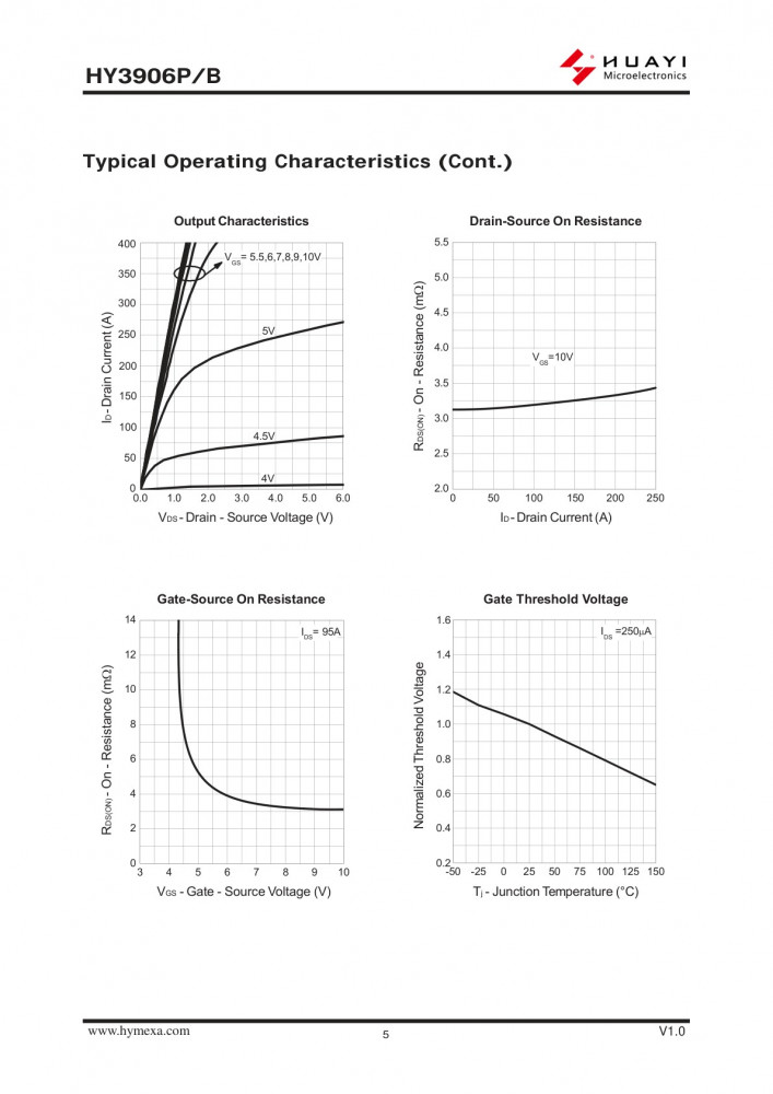 HY3906P datasheet page 5