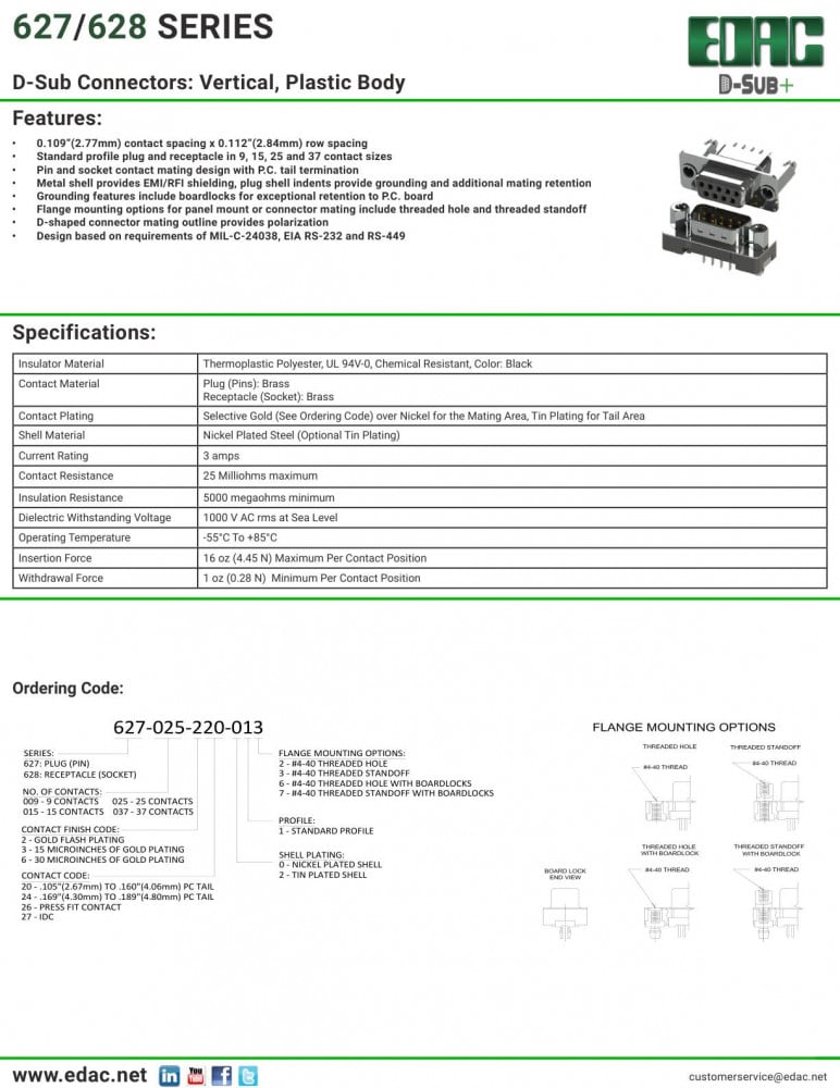 EDAC 628 series specification page