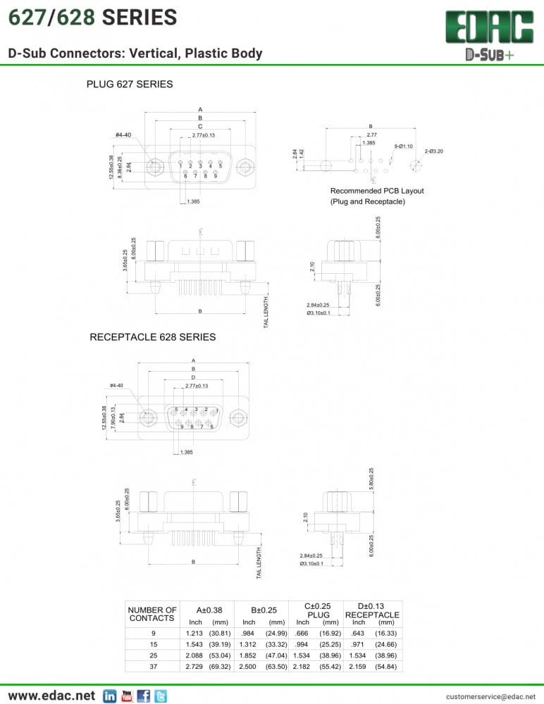 EDAC 628 series mechanical drawing page
