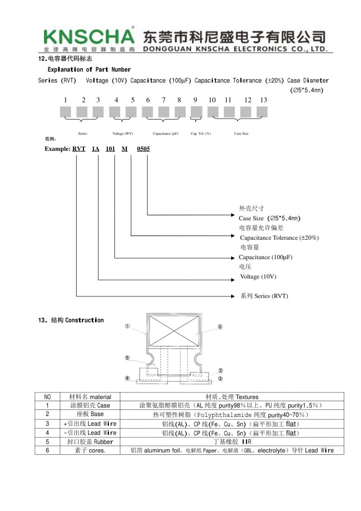 KNSCHA RVT approval specification page 10