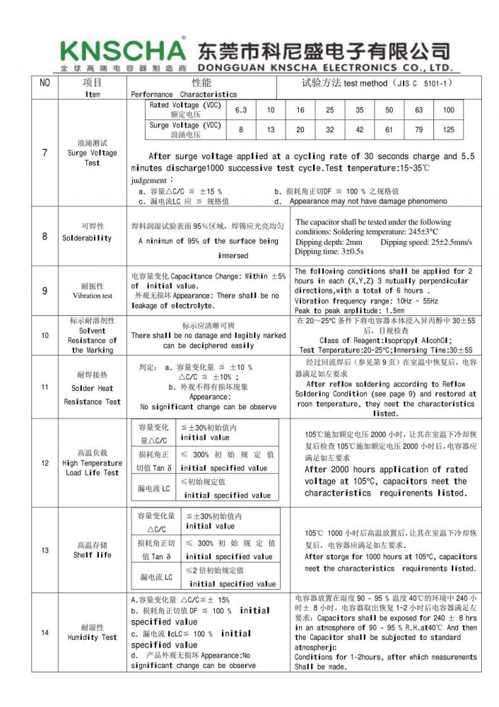 KNSCHA RVT approval specification page 5