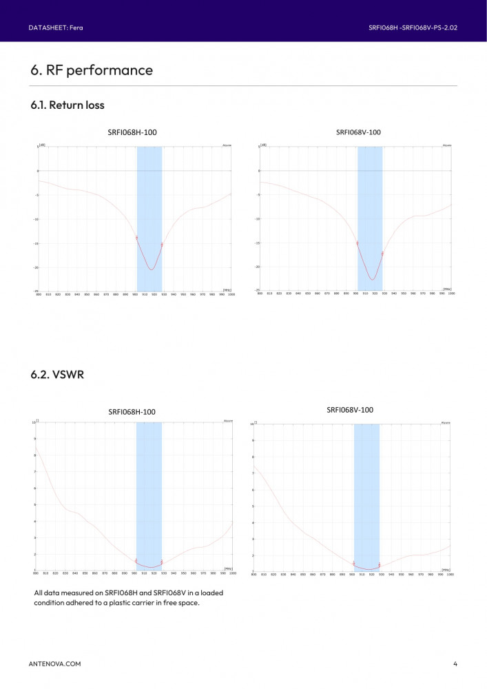 Fera datasheet page 4