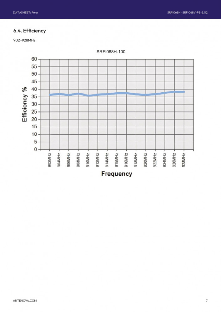 Fera datasheet page 7
