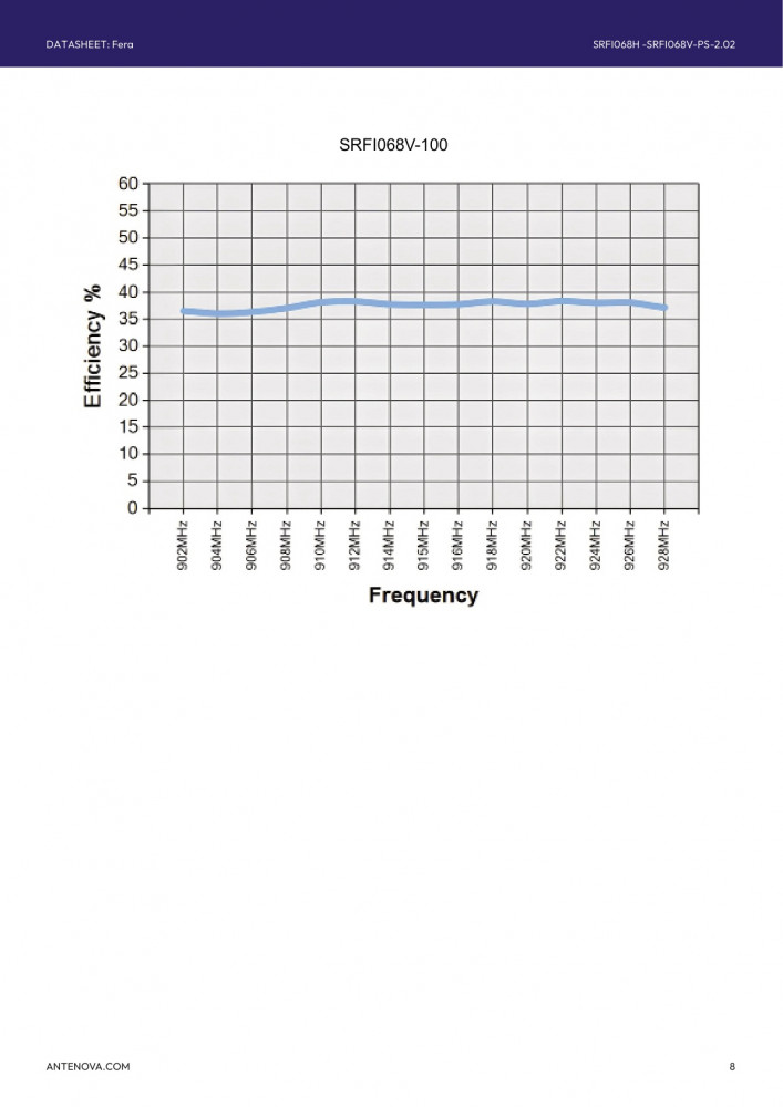 Fera datasheet page 8