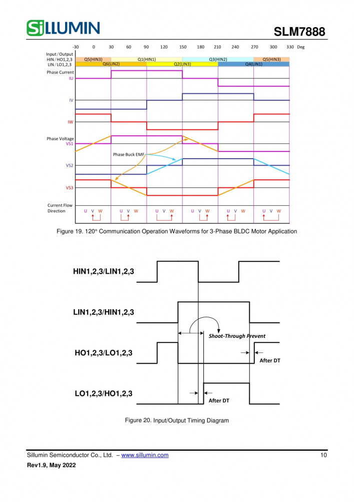 SLM7888 datasheet page 10