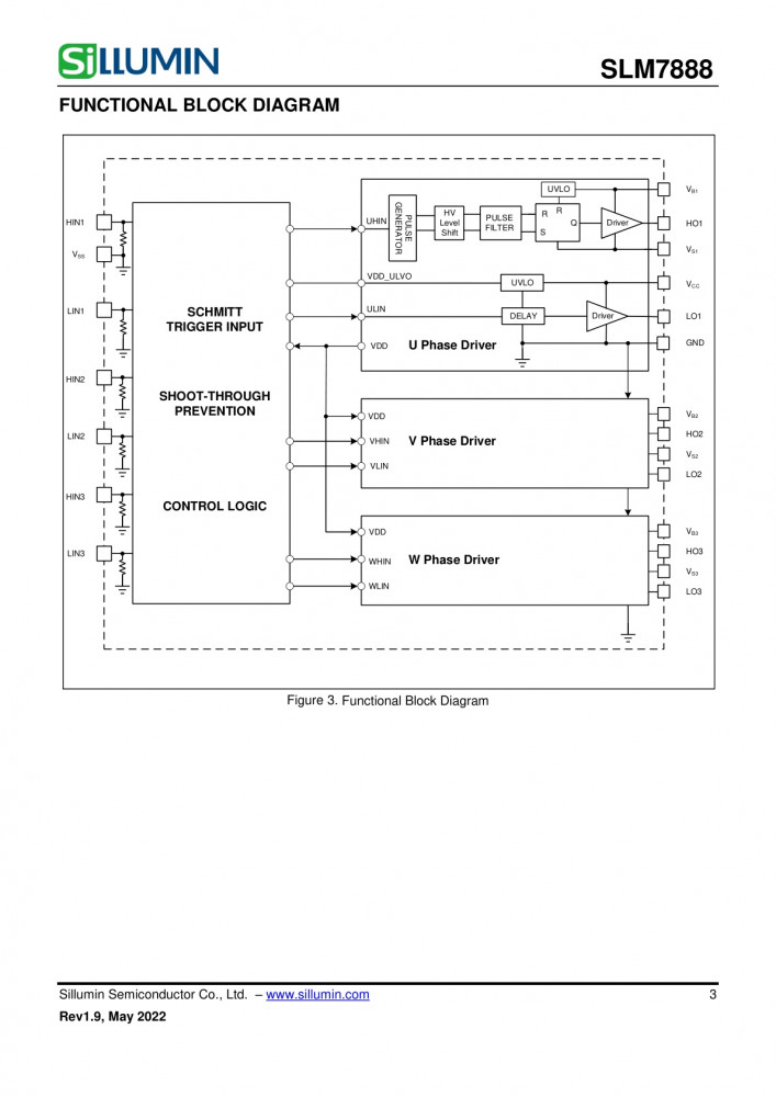SLM7888 datasheet page 3