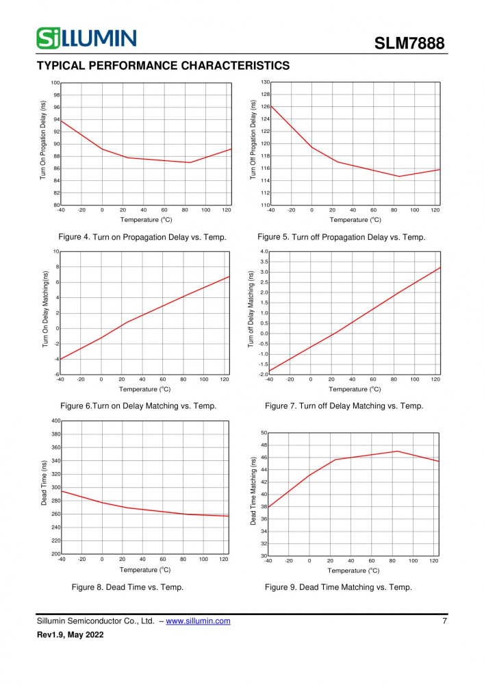 SLM7888 datasheet page 7