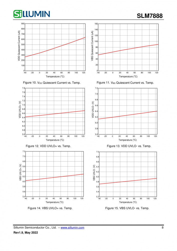 SLM7888 datasheet page 8