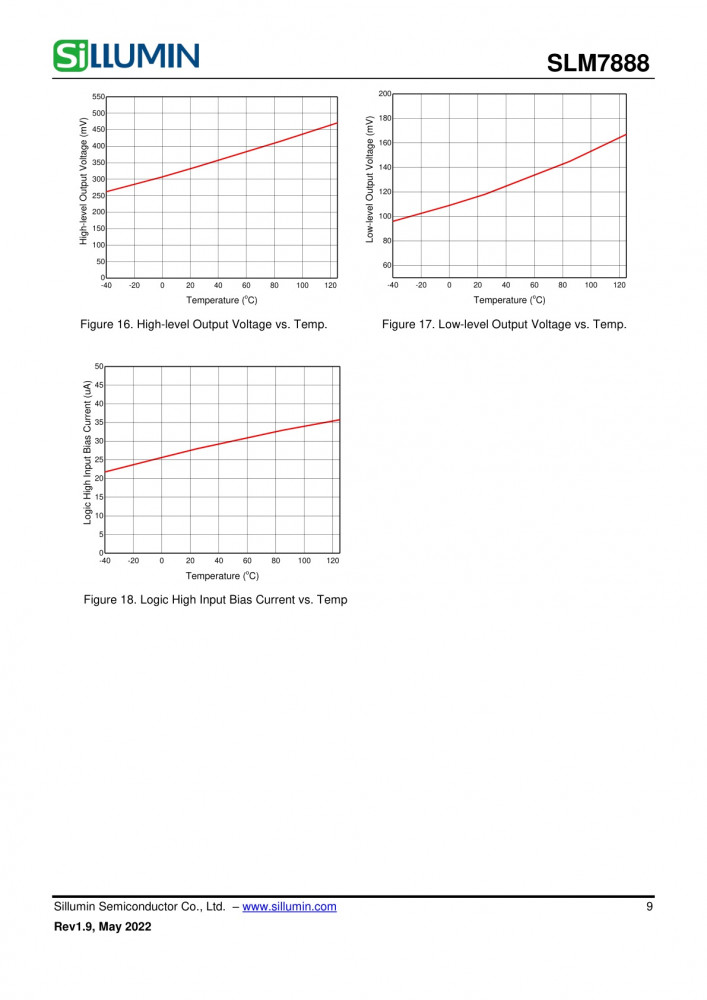 SLM7888 datasheet page 9