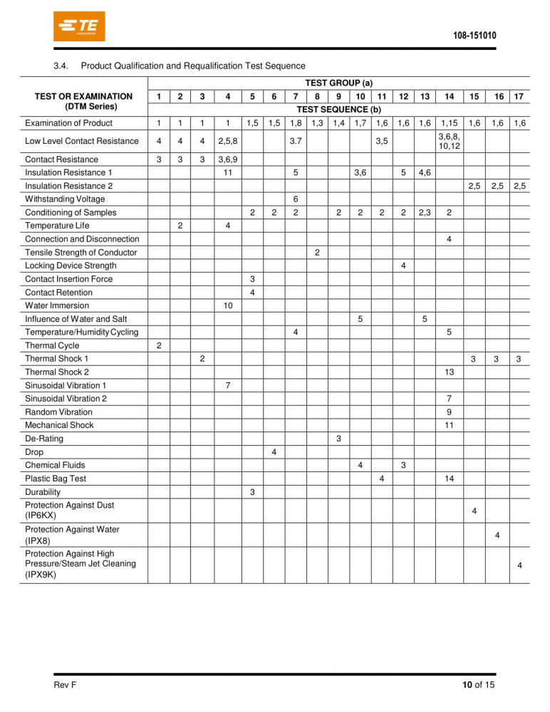 DTM Series document page 10