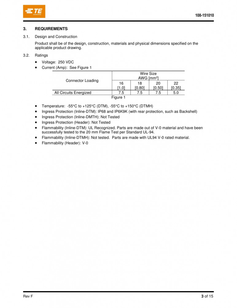 DTM Series document page 3