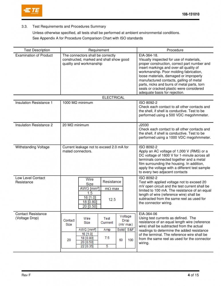 DTM Series document page 4