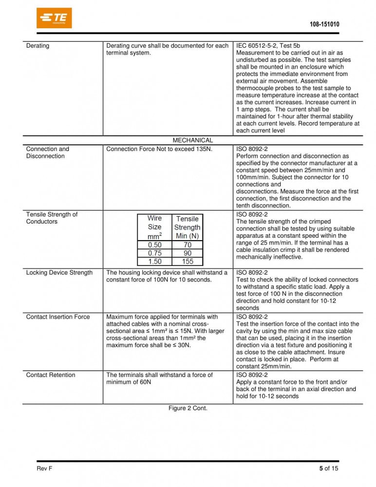 DTM Series document page 5