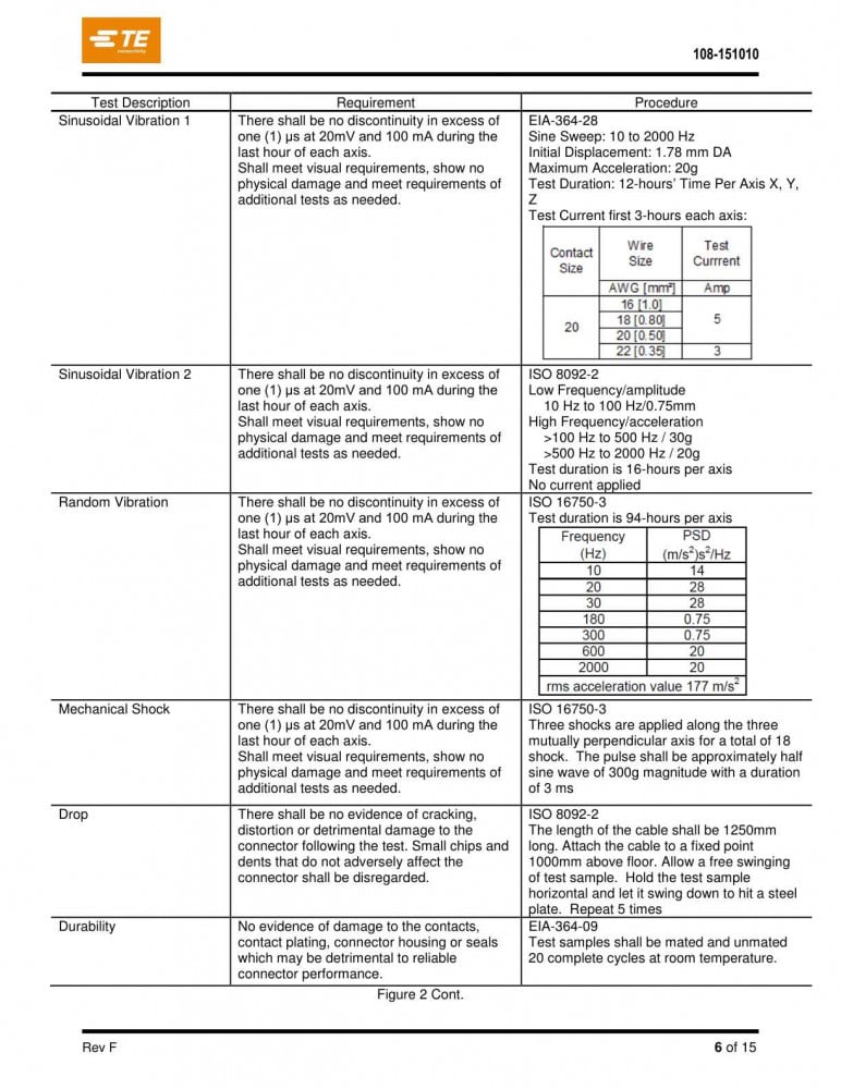 DTM Series document page 6