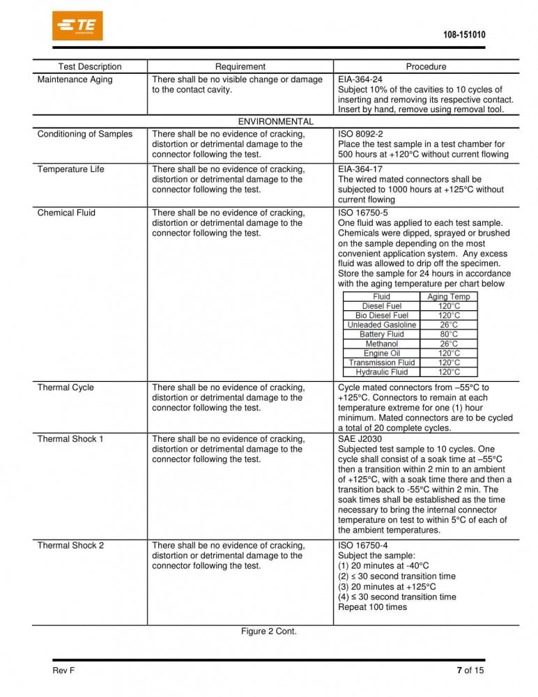 DTM Series document page 7