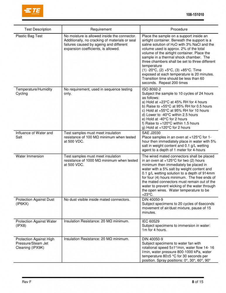DTM Series document page 8