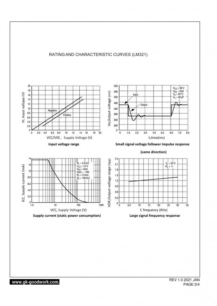 GOODWORK LM321 datasheet page 3