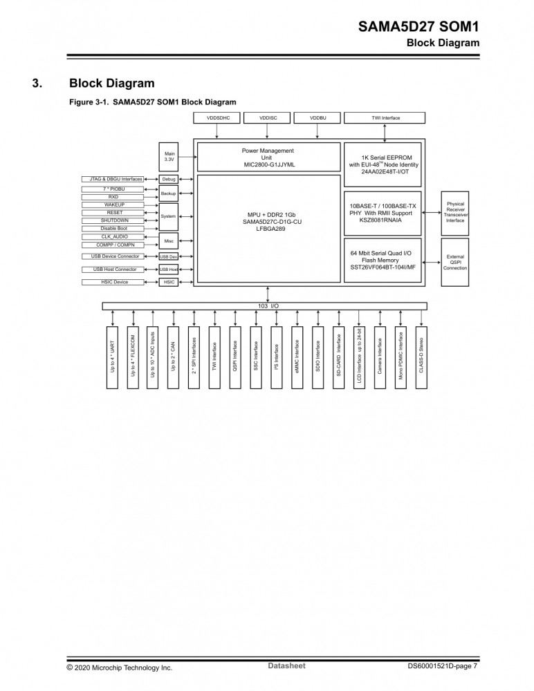 ATSAMA5D27-SOM1 document page 7