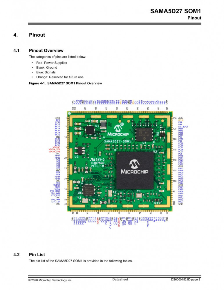ATSAMA5D27-SOM1 document page 8