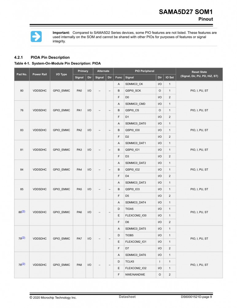 ATSAMA5D27-SOM1 document page 9