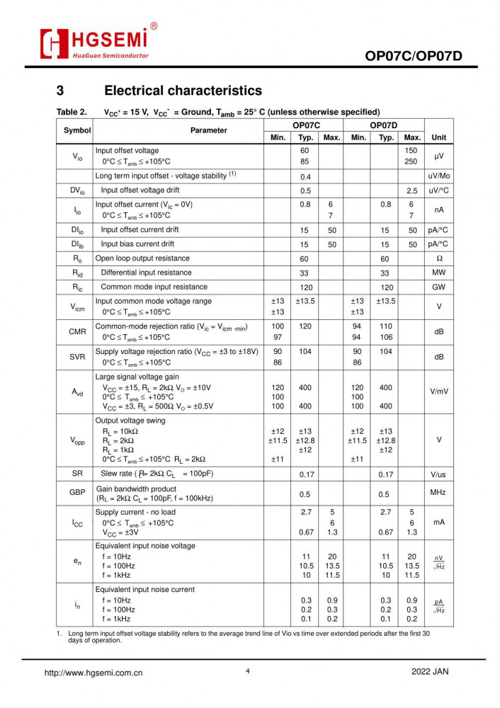 OP07DN datasheet page 4