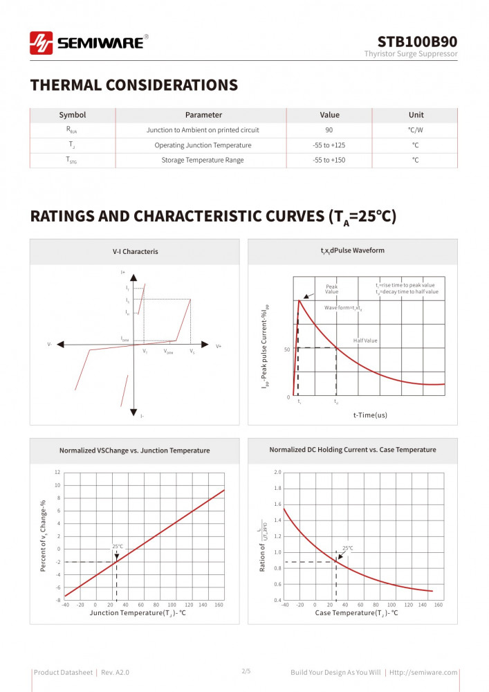 STB100B90 datasheet page 2