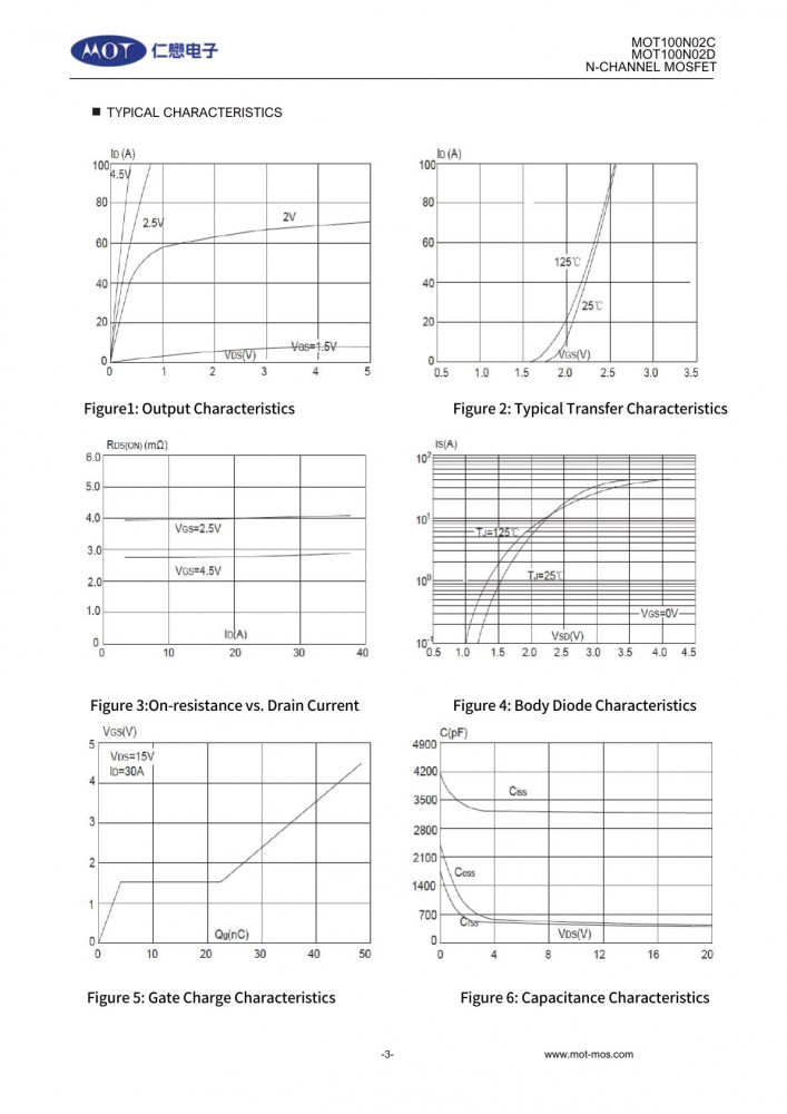 MOT100N02D datasheet page 3